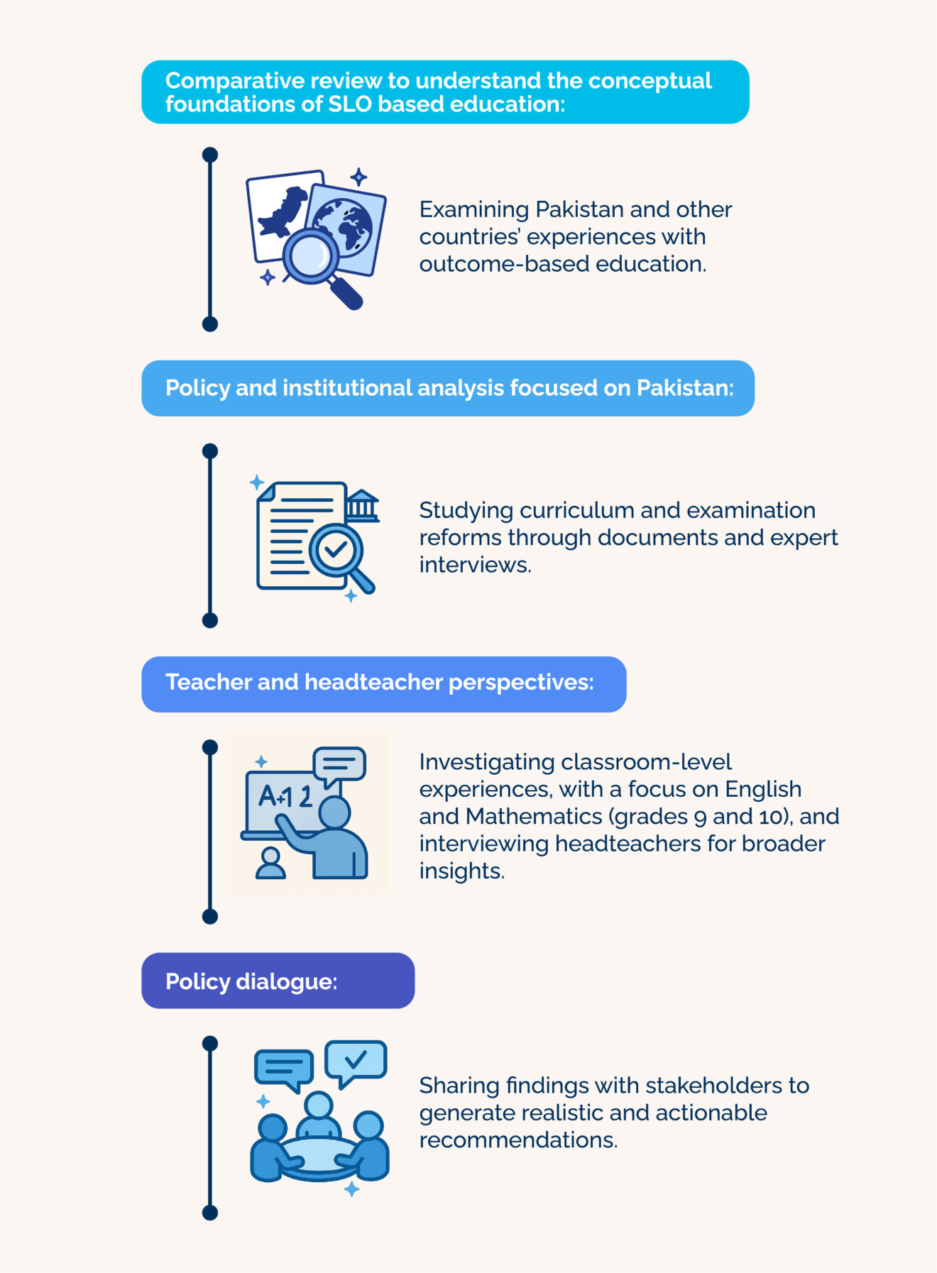 From Policy to Practice: Understanding Teachers’ Experiences with SLO ...